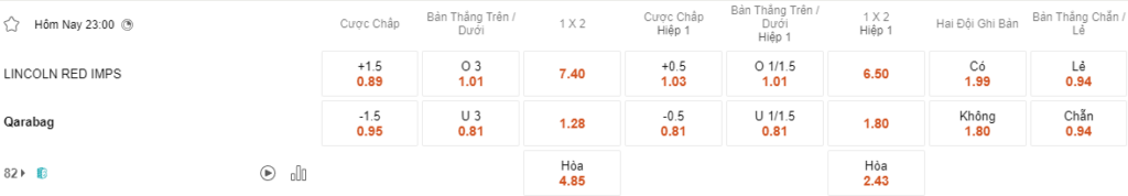 Nhận định soi kèo Lincoln Red Imps vs Qarabag lúc 23h00 ngày 23/7/2024